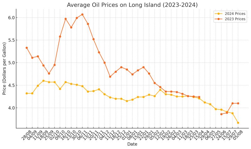 24 Hour Discount Home Heating Oil Prices Long Island Oil Delivery ...