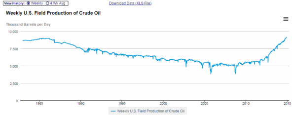 Home Heating Oil Prices on Long Island Continue to Drop